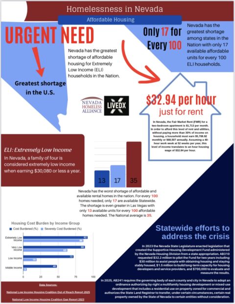 About Homelessness|Nevada Homeless Alliance